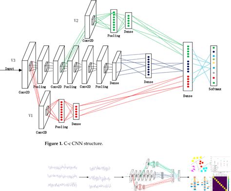 figure 2 from eeg based emotion classification using improved cross connected convolutional