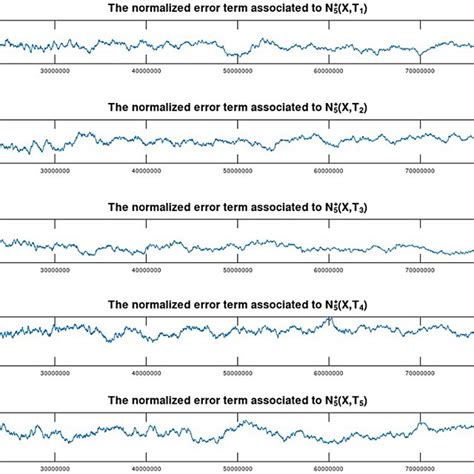 The Normalised Error Terms í µí± − 1 2 í µí± 5 í µí± í µí± −