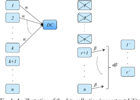Figure 1 From Practical Functional Regenerating Codes For Broadcast Repair Of Multiple Nodes