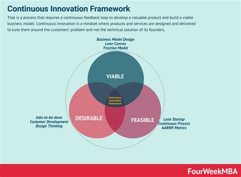 Iaas Business Model Fourweekmba