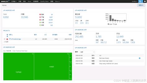 代码静态检查简介 Csdn博客