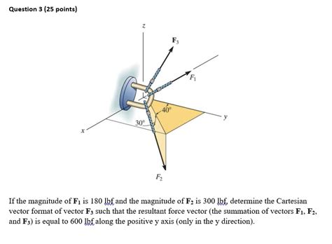 question 3 25 points x z f3 f1 30° 40° y f2 if the magnitude of f1 is 180 lbf and the