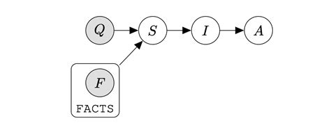 Language Model Cascading And Probabilistic Programming Language