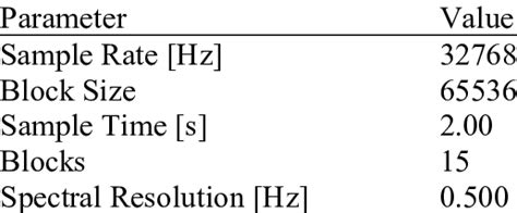 Acoustic Modal Analysis Testing Parameters Download Scientific Diagram Acoustic Modal Analysis Testing Parameters Download Scientific Diagram