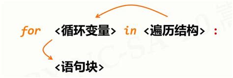 Python期末复习 灰信网软件开发博客聚合