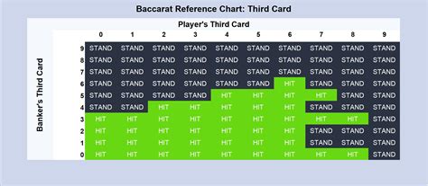Online Baccarat Betting Strategies For Beginners
