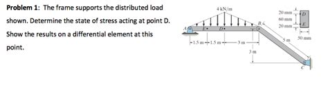Solved The Frame Supports The Distributed Load Shown Chegg Com