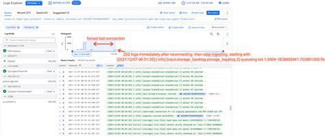 Fluent Bit Stops Uploading Logs When There Are Too Many Open Chunks Issue Fluent