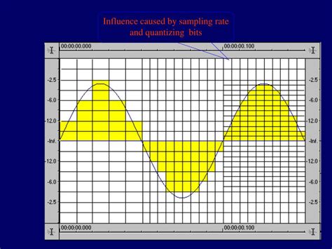 Ppt Chapter 4 Sampling Of Continous Time Signals Powerpoint Presentation Id 972824