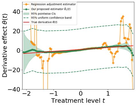 Example 2 Nonlinear Effect Model — Npdoseresponse 01 Documentation