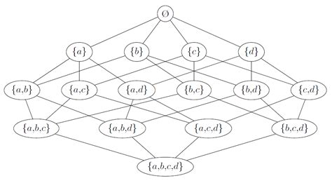 Spacing Forest Even Horizontal Distribution Of All Nodes On The Same