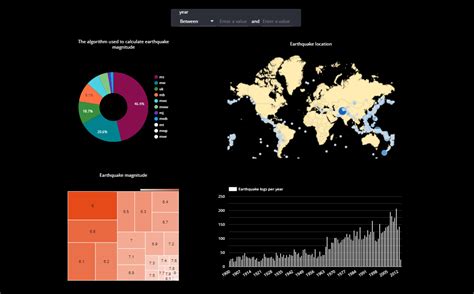 Github Lcgc99earthquakesvisualization Here Is A Visualization Of