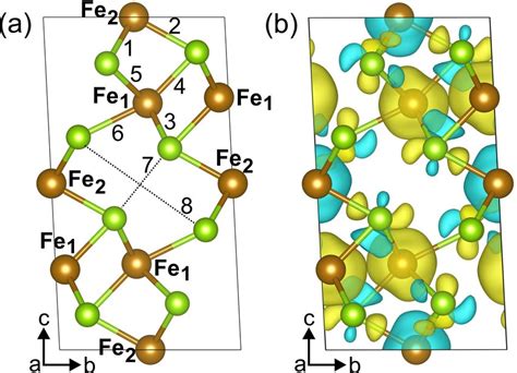Atomic Structure A And The Spin Resolved Magnetization Density B Of