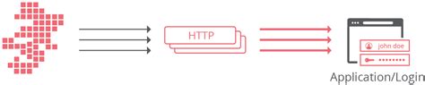 advanced ddos protection and mitigation cloudflare