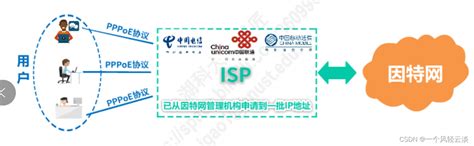 点对点协议PPP 云社区 华为云