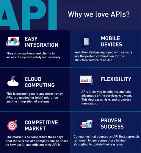 What Is An API Application Programming Interface And How To Use It DAASSuite Com