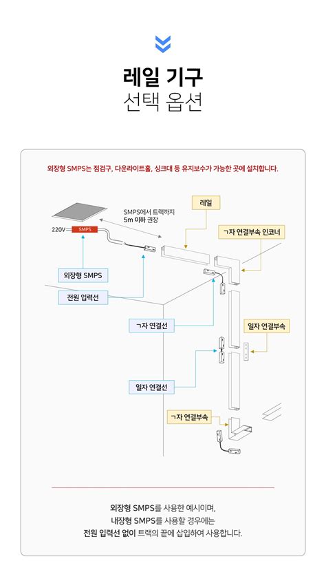 Led 마그네틱조명 초슬림 자석 라인 트랙조명