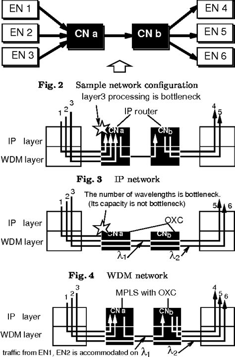 figure 2 from design of reconfigurable lightpaths in ip over wdm networks semantic scholar