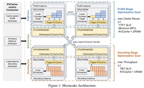 Distributed Parallel Training — Model Parallel Training By Luhui Hu