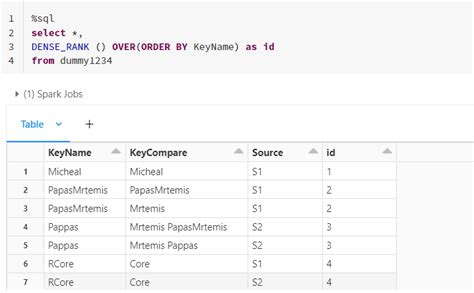 Generate Group Id For Similar Deduplicate Values O Databricks