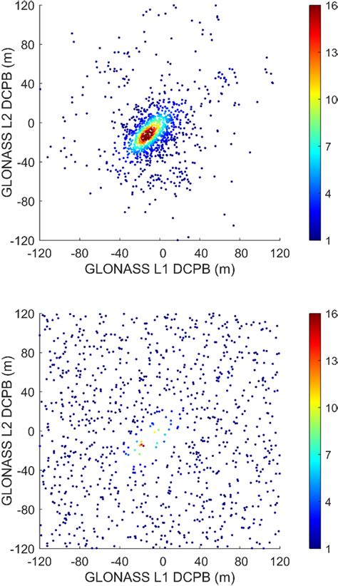 1000 2d Samples Generated With Mcmc Top And Random Methods Bottom Download Scientific