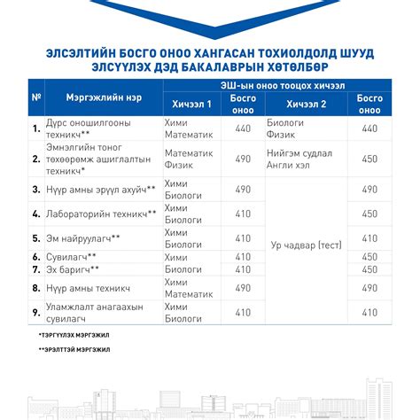 Анагаахын Анагаахын Шинжлэх Ухааны Үндэсний Их Сургууль