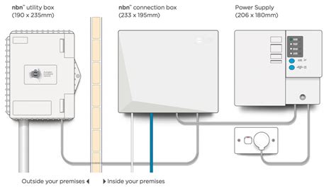 Do I Have To Pay For The Nbn Setup Ocean Digi Offical