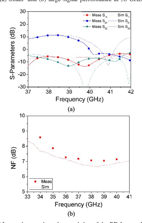 Figure 14 From Design Of A Compact Rf Front End Transceiver Module For 5g New Radio Applications