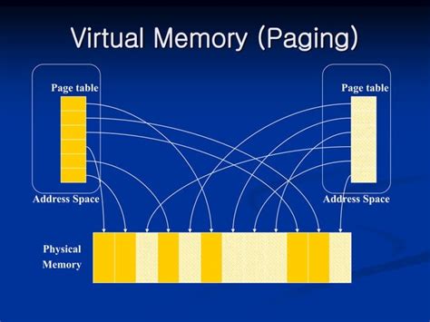 Nov11 Virtual Memoryppt