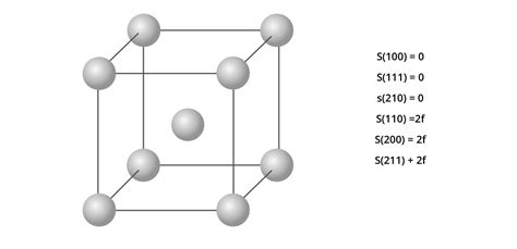 Index Of Images XRD Module
