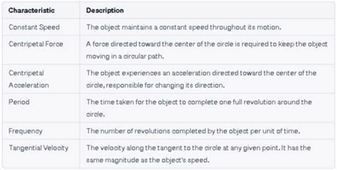 PHYSICS Flashcards Quizlet
