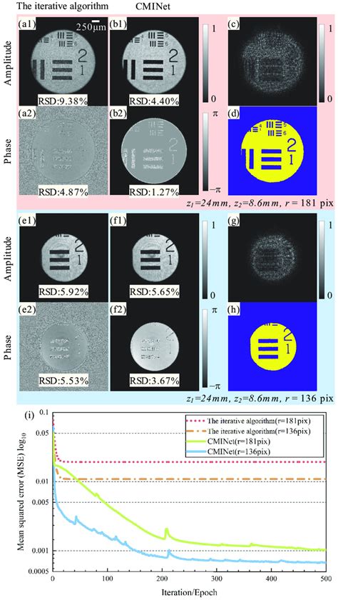 Experimental Reconstruction Results Of The Usaf Resolution Target Download Scientific Diagram