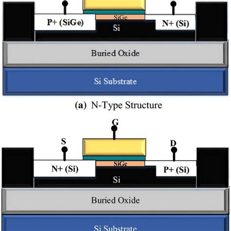 Layouts Of Sram Memory Cells Using Proposed Design Download Scientific Diagram