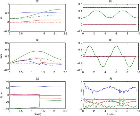 Figure 1 From Bimanual Robotic Manipulation With Biomimetic Jointtask Space Hybrid Adaptation