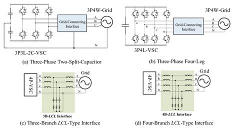 Three Phase Four Wire Active Power Filter And Its Grid Connecting Download Scientific Diagram