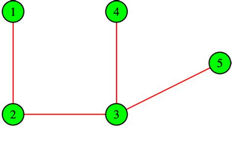 figure 1 from robust second order consensus using a fixed time convergent sliding surface in