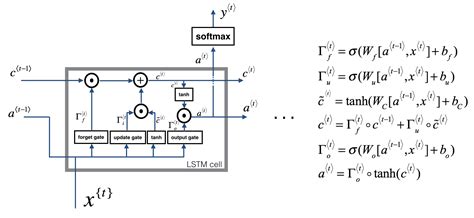 Lstm 详细公式与图解lstm 公式 Csdn博客