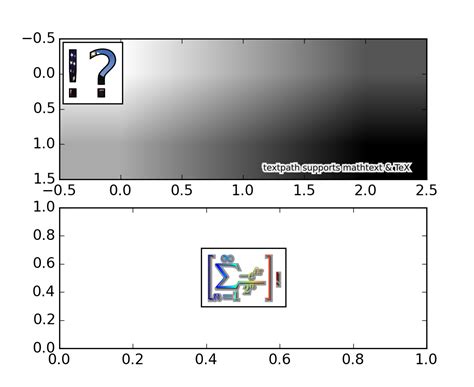 pylab examples example code demo text path py — matplotlib 1 4 0 documentation