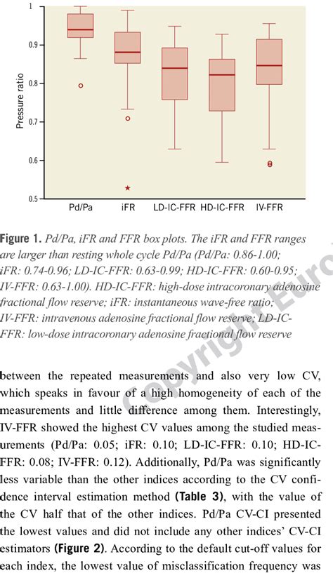 Coefficients Of Variation Confidence Interval Estimation Method Iv Ffr Download Scientific