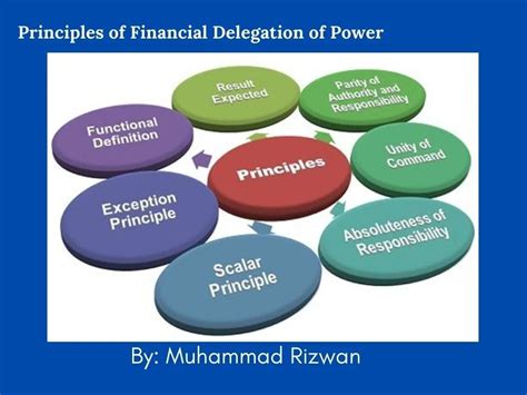 Delegation Of Financial Powers 2018 Grkcz