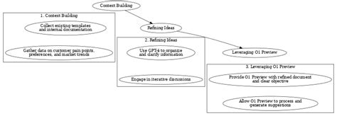 Unlocking The Full Potential Of Azure Openais O1 Model A Guide To Maximizing Its Capabilities