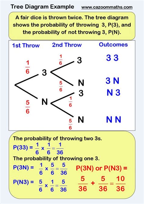 Probability With Tree Diagrams Worksheet Probability Maths W