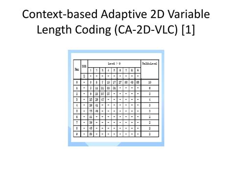 ppt audio video coding standard of avs china powerpoint