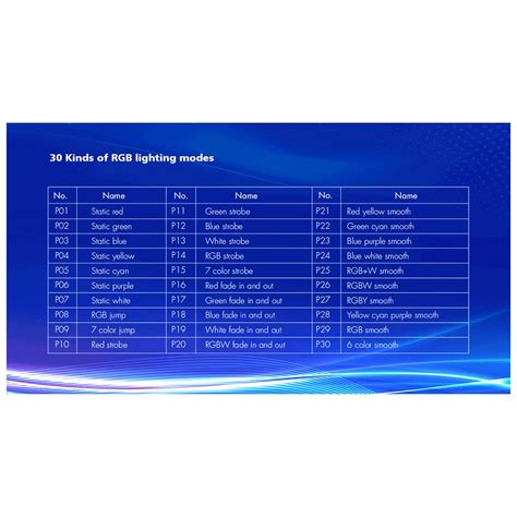 DMX Decoder V DC A Channel Channels
