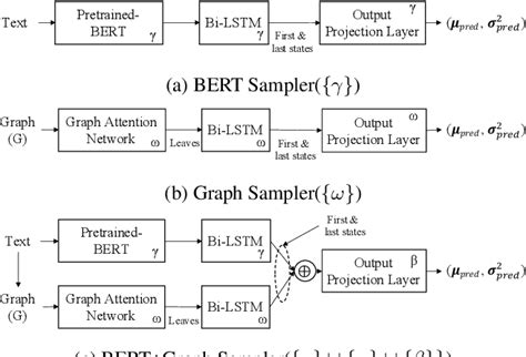 Figure 2 From Prosodic Representation Learning And Contextual Sampling For Neural Text To Speech