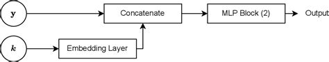 Figure 2 From Transport Meets Variational Inference Controlled Monte Carlo Diffusions