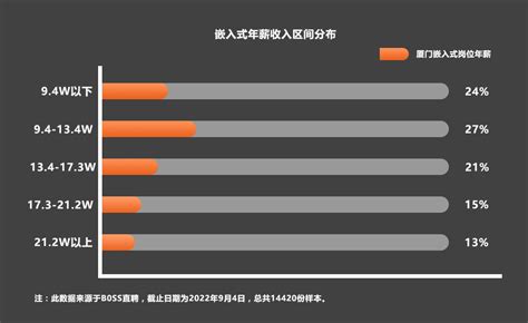 嵌入式传一科技厦门java培训厦门php培训厦门web前端培训厦门html5培训厦门嵌入式培训安卓培训android培训嵌入