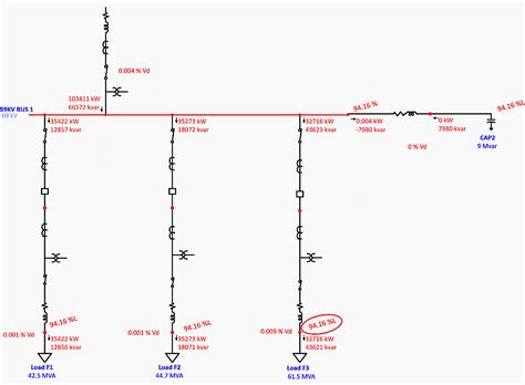 Load Flow Analysis Of 13869 Kv Substation Using Etap Eep