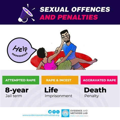 Infographics Evidence And Methods Lab