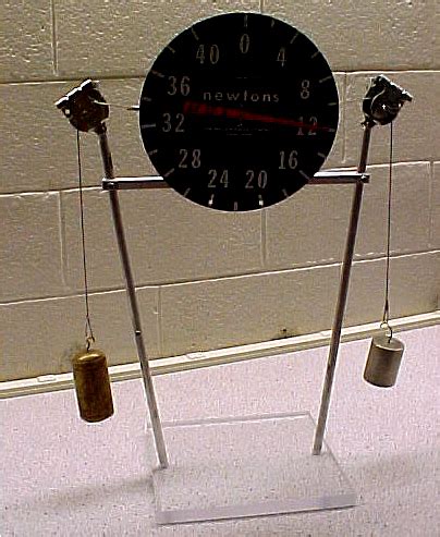 TENSION IN A STRING Department Of Physics CSU